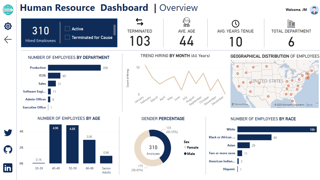 Portfolio | Jeric Malapad